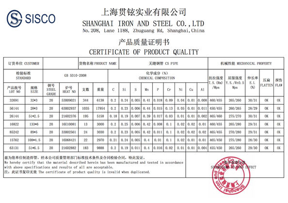 Quality Control - SHANGHAI IRON AND STEEL CO.,LTD.